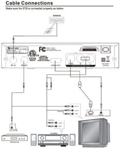 Ematic TV Converter Box Remote Codes - Codes For Universal Remotes
