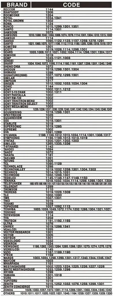 Gmatrix Universal Remote Control A-TV2 TV Remote Codes (Big Button ...