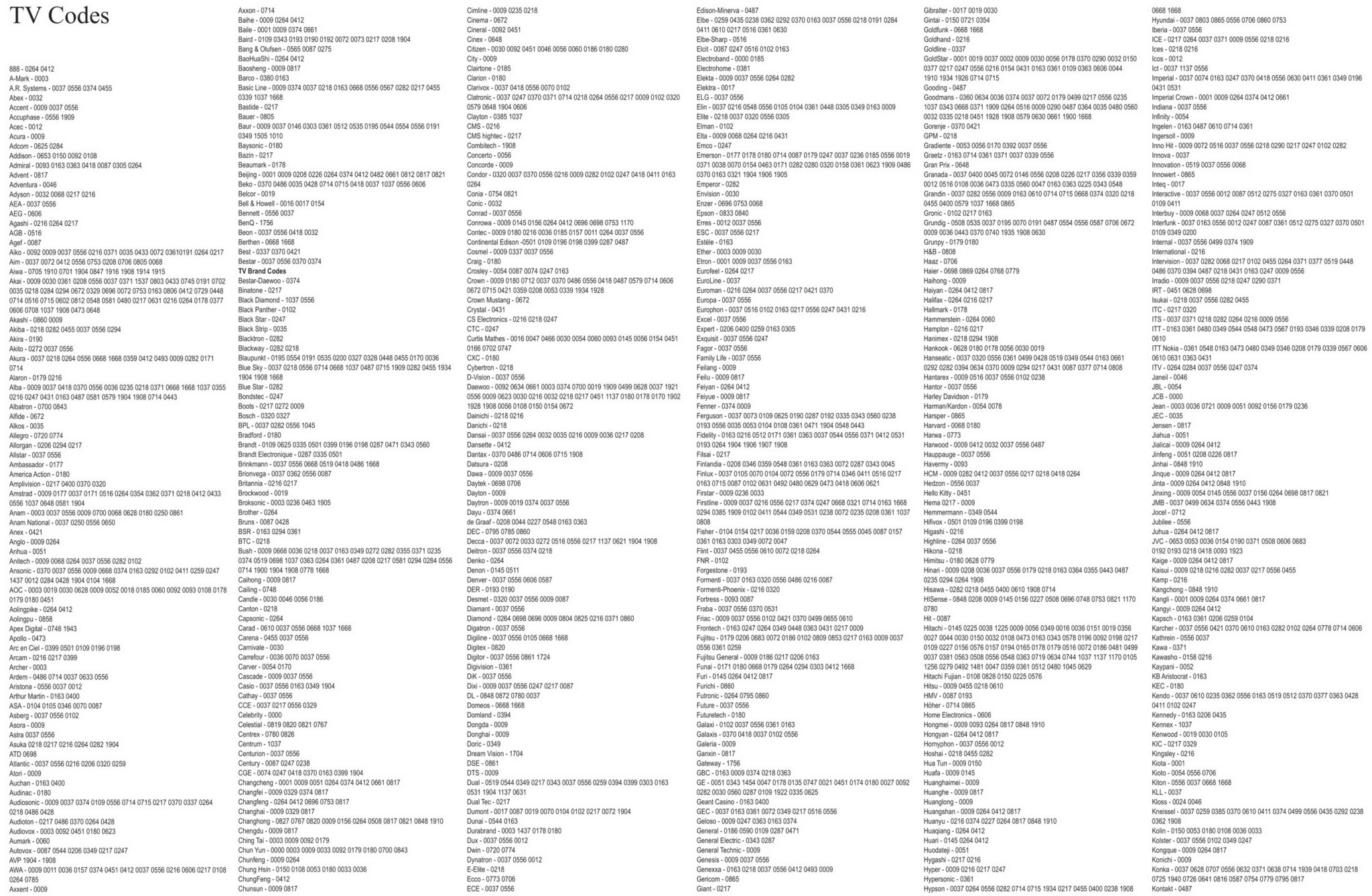 Setup ADB STB Remote Control With TV Remotes Codes - Codes For ...