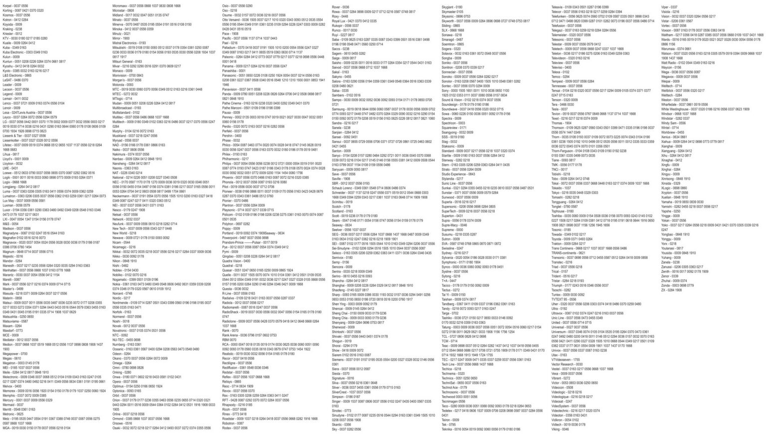 Setup ADB STB Remote Control With TV Remotes Codes - Codes For ...